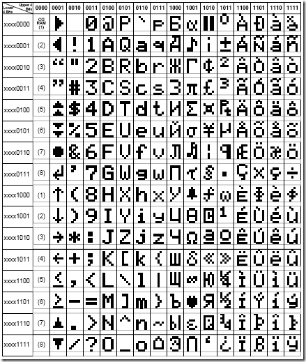 Tutorial Interfacing LCD – Bagian 1 - Embedtronix